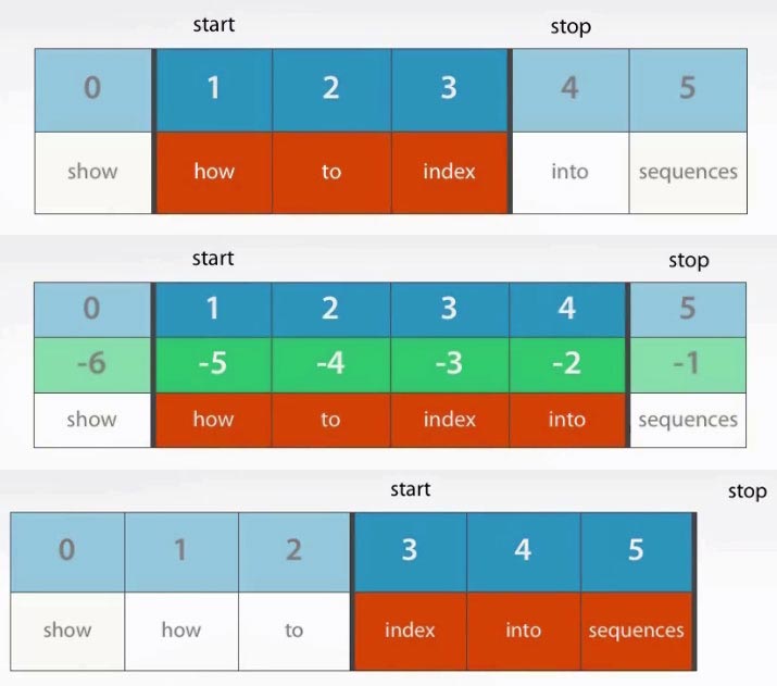 Python List – Lanjutan – SkillPlus