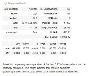 Basic Logistic Regression Menggunakan StatsModel – SkillPlus