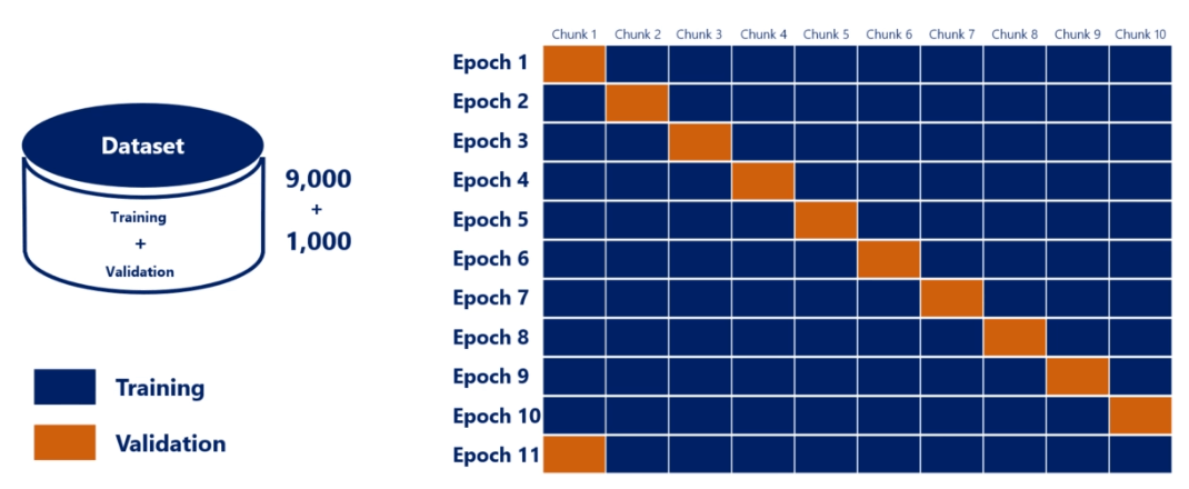 Data Training, Validation dan Test – SkillPlus