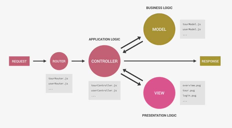 Refactoring dan Restruktur File – SkillPlus