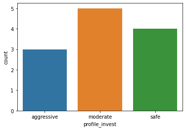 Pandas dan Seaborn – SkillPlus