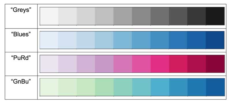 Mengubah Style dengan set_style dan set_palette – SkillPlus